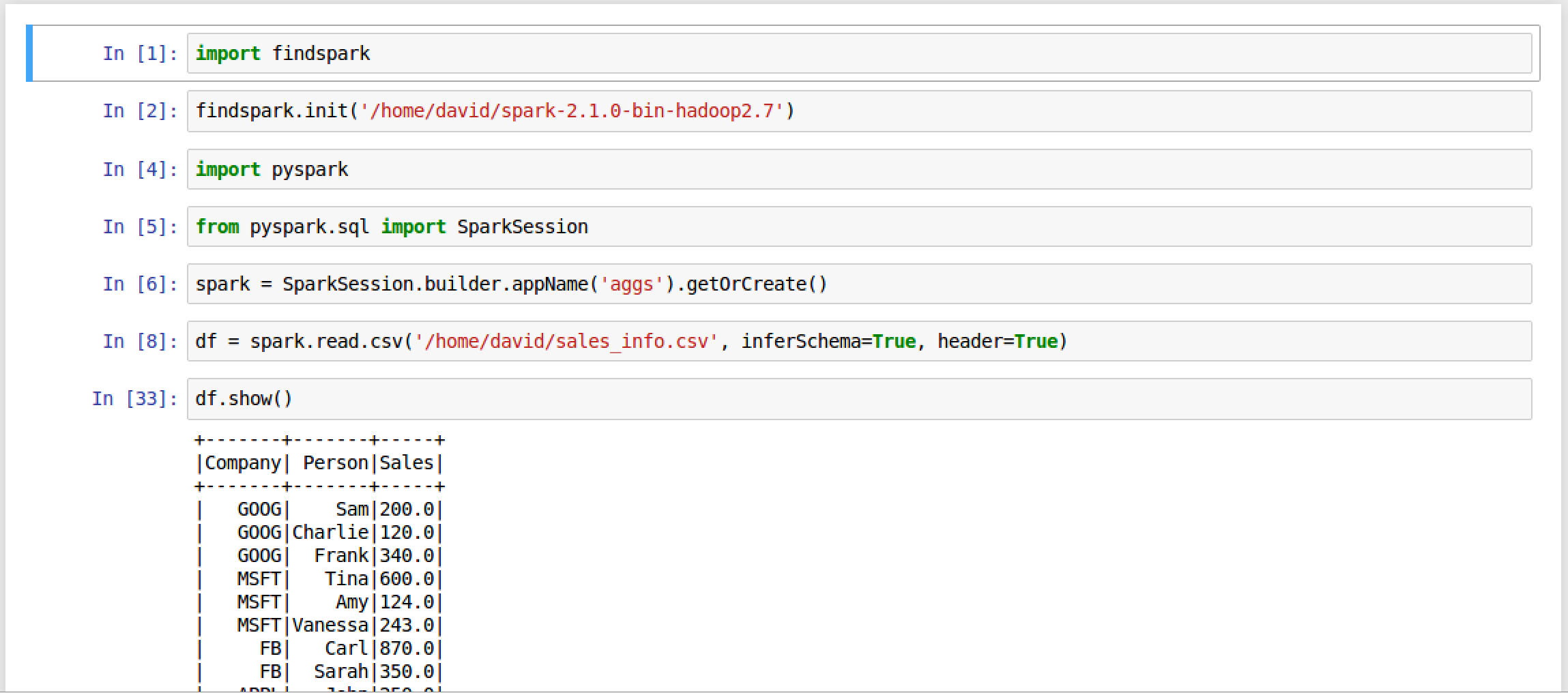 Spark DataFrame Basics · Hodoo